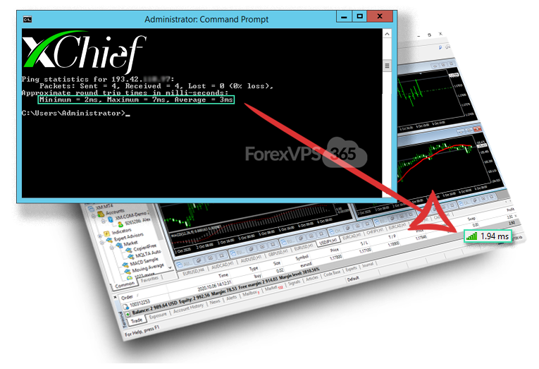 Lightning Ping To Xchief Metatrader Servers Optimized Forex Vps Hosting